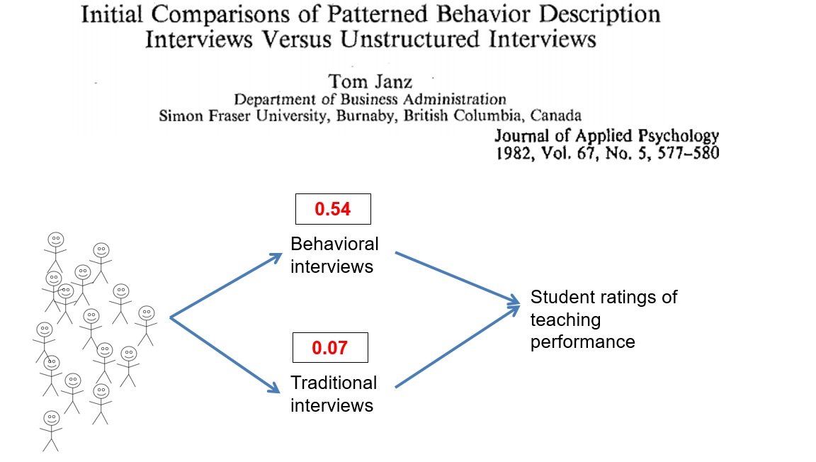 Evaluating Fellowship Candidates: Our Experience Maximizing the ...