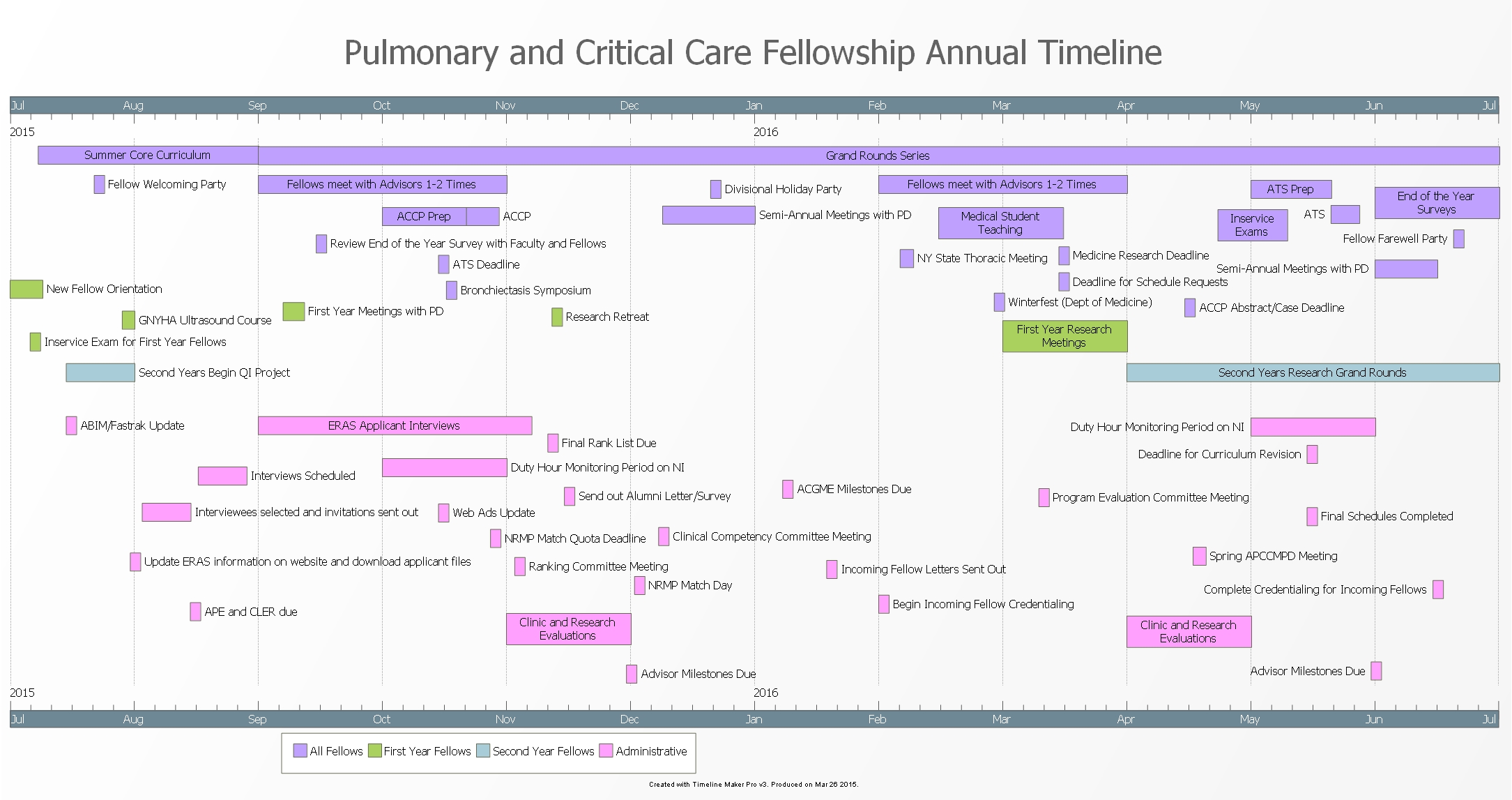 Fellowship Program Management Tools | APCCMPD Scholars